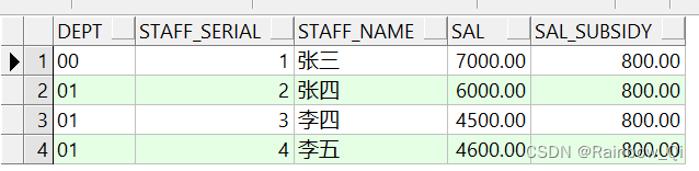 Pl Sql新建用户及员工信息表数据库基本操作练习oracle数据库使用plsql新建用户和表 Csdn博客