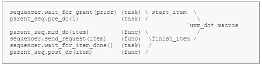 【UVM源码】sequence机制使用方法和源代码解析_uvm sequence源码-CSDN博客