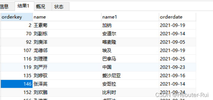 数据库实验二 数据查询实验二 数据查询 1实验目的 理解 Sql 程序设计基本规范熟练运用 Sql 语言实现数 Csdn博客 5438