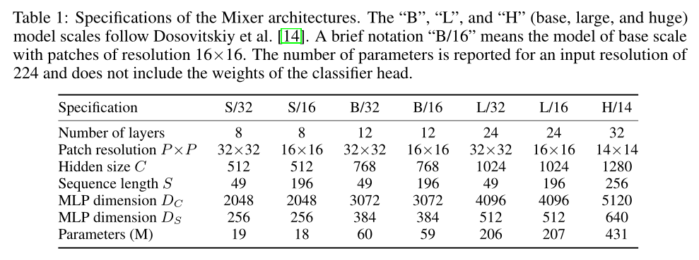 论文阅读笔记 | MLP系列——MLP-Mixer_mlp来自那篇论文-CSDN博客
