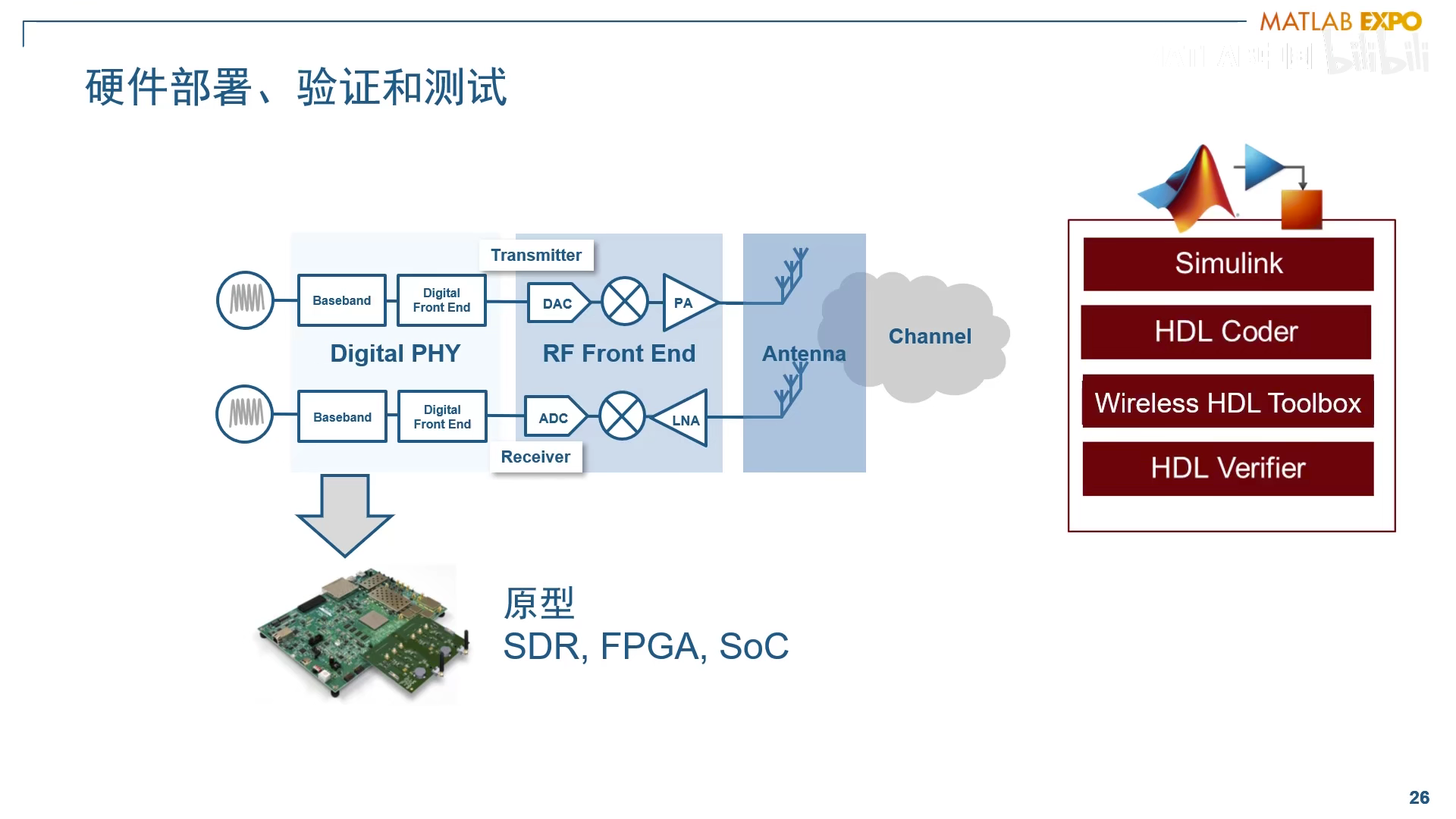 Matlab 5G模块学习_matlab 5g simulink-CSDN博客