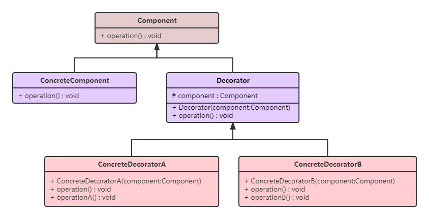 一篇文章彻底了解File IO操作_fileio-CSDN博客