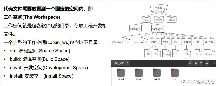 Ros复习笔记5：ros架构与基础ros程序架构 Csdn博客
