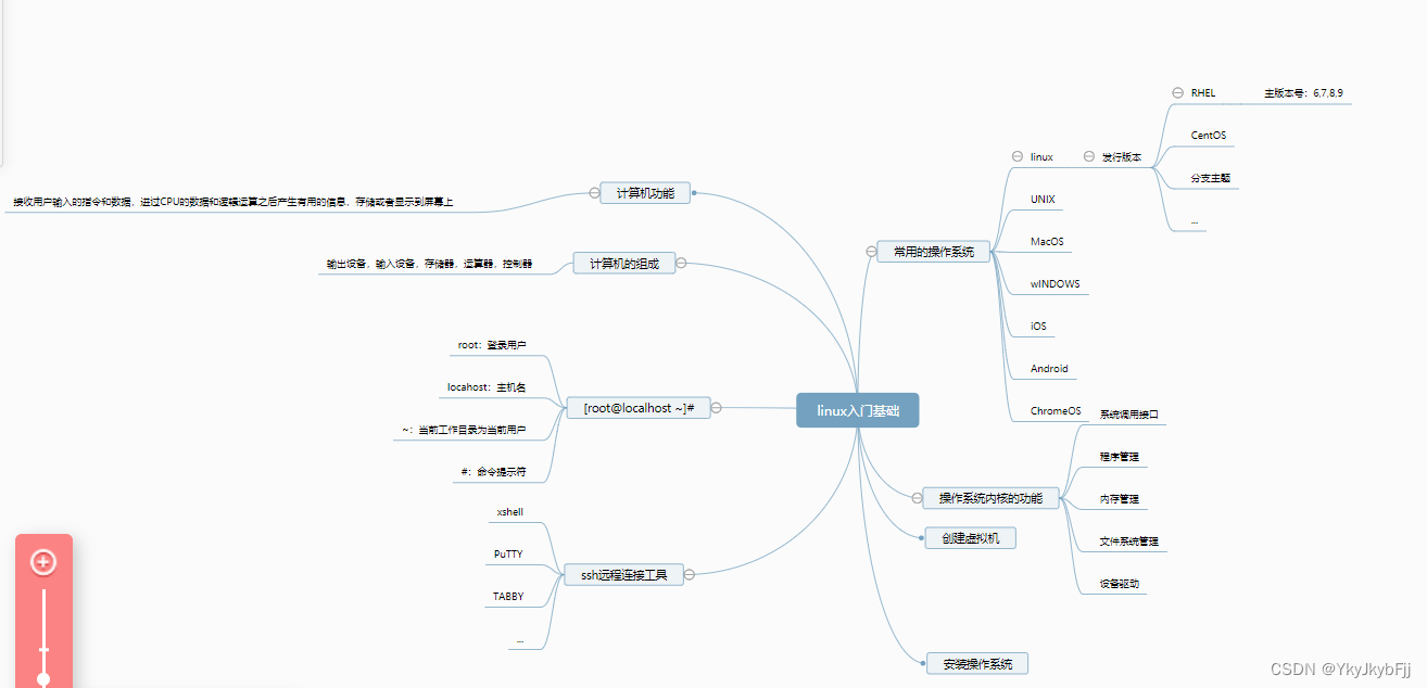 8.15日RHCSA-CSDN博客