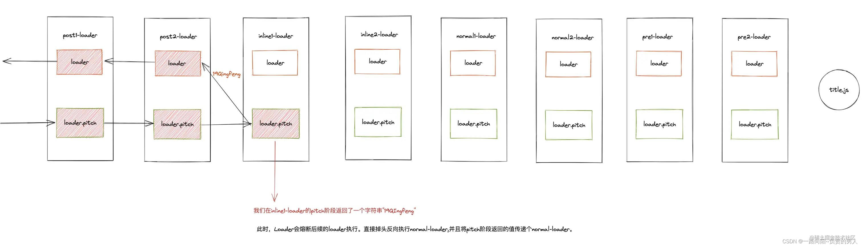 Vue3.0和Vue3.2区别_vue3.2算那个版本-CSDN博客