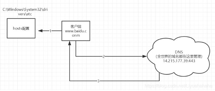 Tomcat directory detailed explanation - Programmer Sought