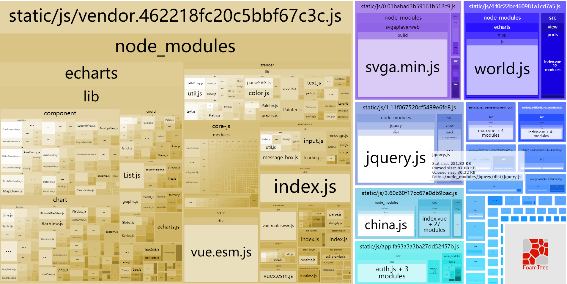 Vue性能优化 Csdn博客