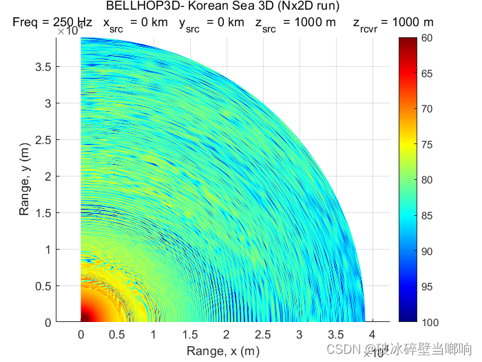 BELLHOP-3d 非均匀声速下的声场仿真_bellhop模型-CSDN博客