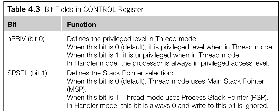 详解基于 Cortex-M3 的任务调度（上）_cortex m3进程模式-CSDN博客