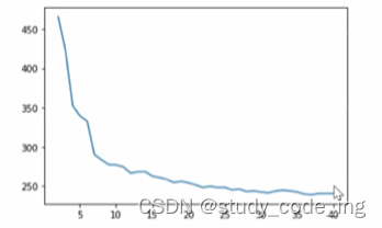 Kaggle（七）特征选择方法之LDA_lda中特征词数量选择-CSDN博客