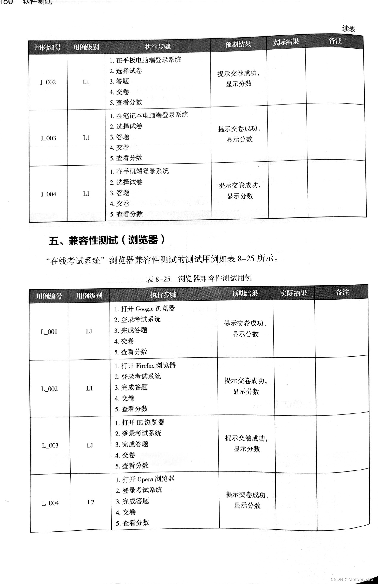 软件测试实验七 Web应用测试参考案例给你一个基于 Web 前端后端有多个不同微服务模块组成的软件作为测试对象如 Csdn博客