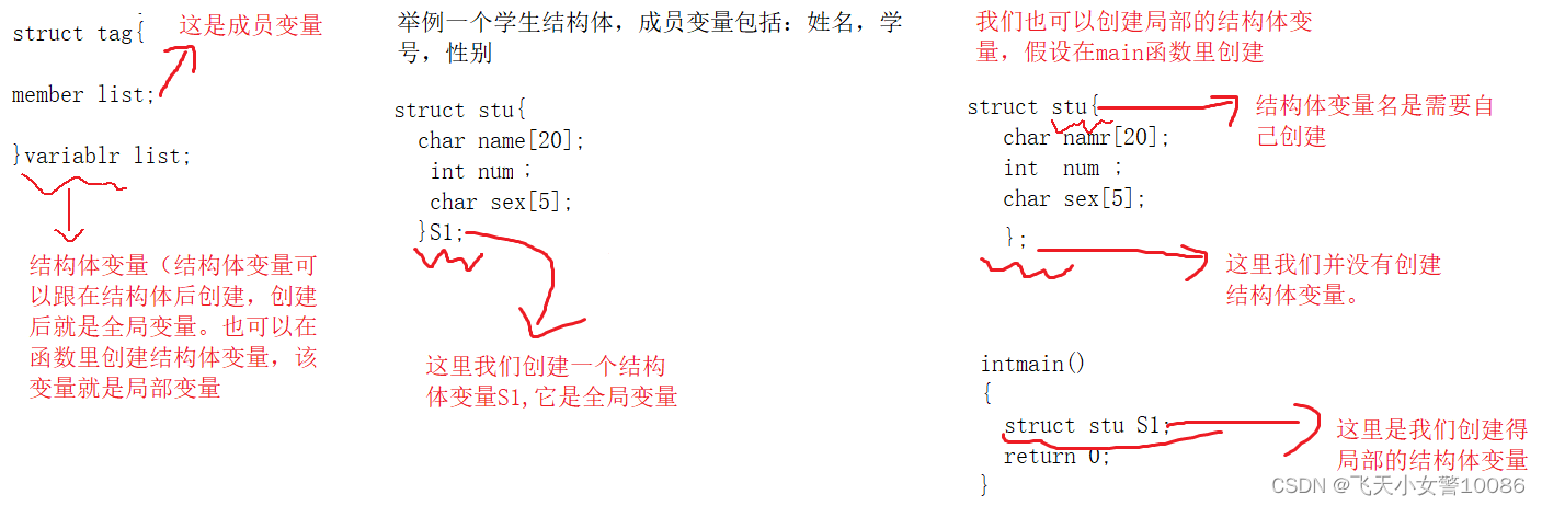 结构体类型的声明和自引用，结构体变量的初始化 Csdn博客