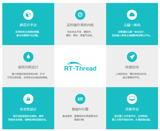 GD32主流系列单片机已全面支持RT-Thread OS_gd32plc-CSDN博客