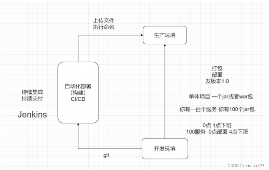 Springcloud总结1springcloud 微服务端口的定义 Csdn博客