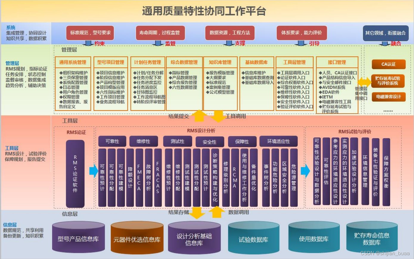 PHM模型开发工具软件设计（1）_phm系统开发-CSDN博客