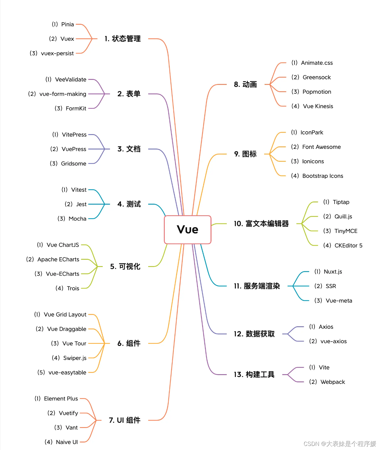 2022 年值得推荐的 Vue 库_vitepress vue2-CSDN博客