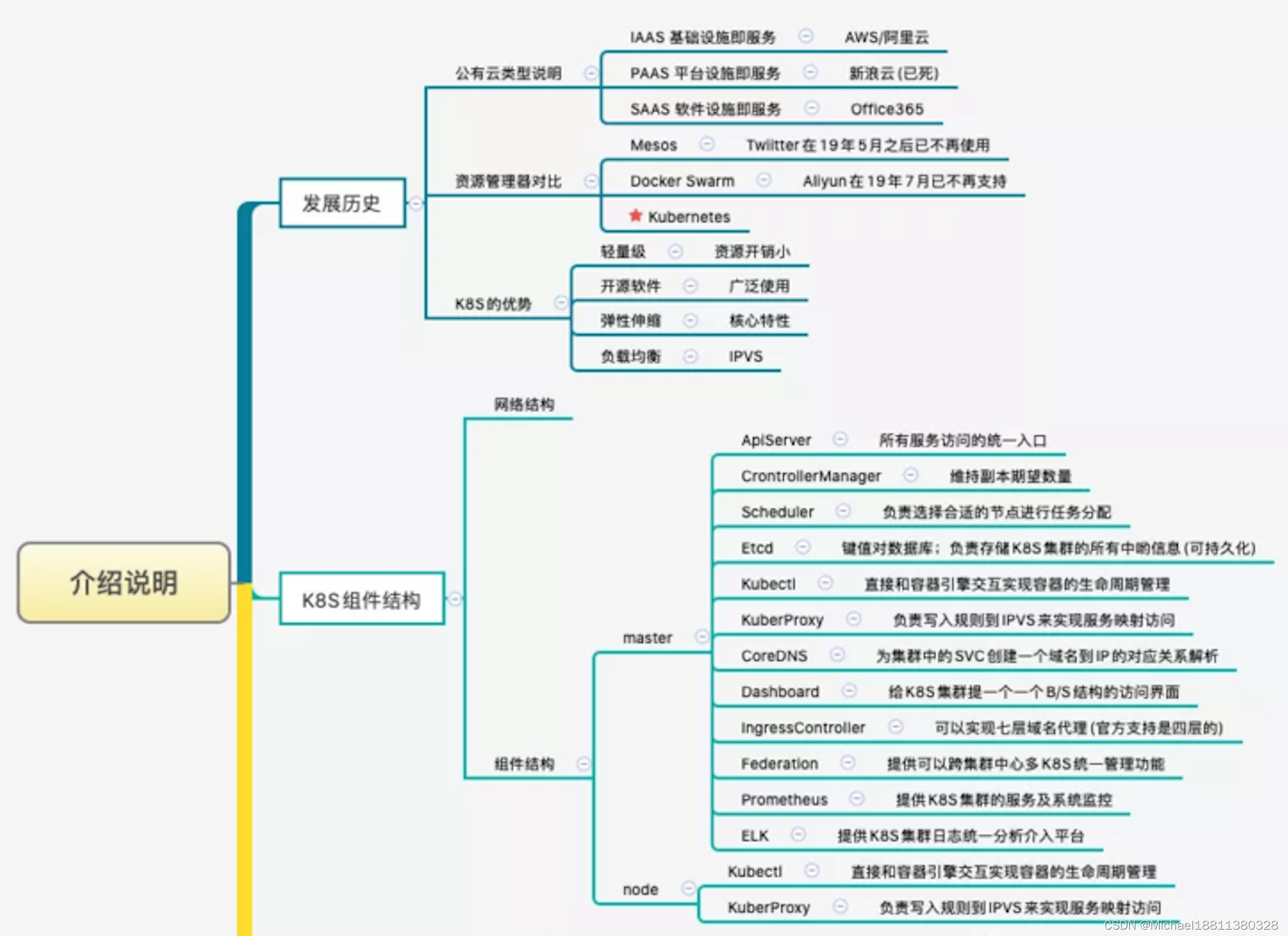 Docker 和 K8s 的关系 Docker And Kubernetesk8s和docker架构 Csdn博客 9043