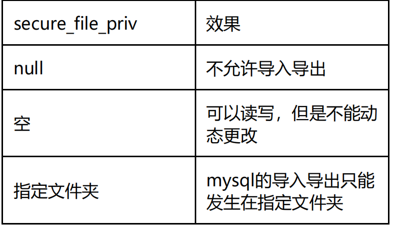 ★SQL注入写WebShell&&DNSlog注入（配合盲注）_webshell攻击 sql like-CSDN博客