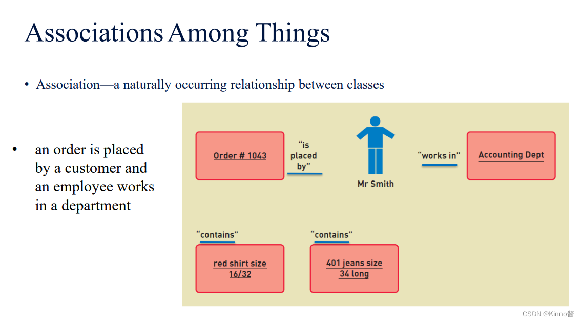 Lecture 6: Domain Modelling-CSDN博客
