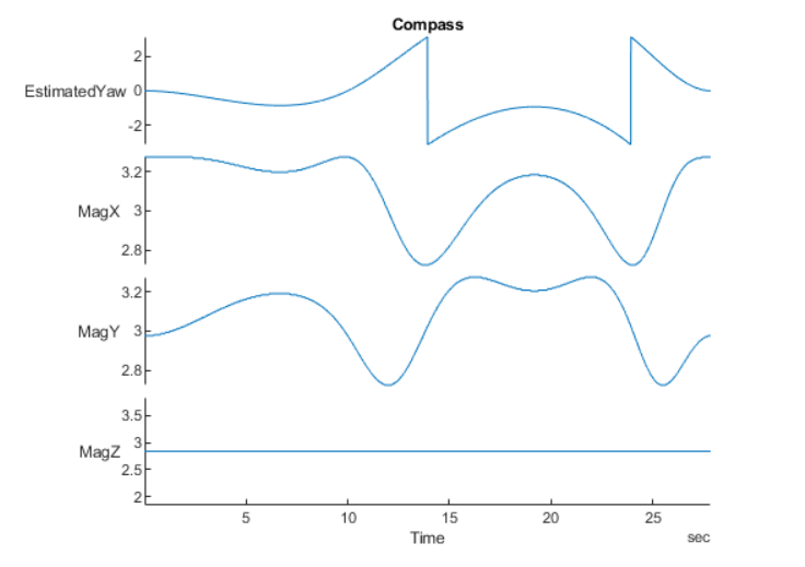 【MATLAB UAV Toolbox】使用指南(三)-CSDN博客