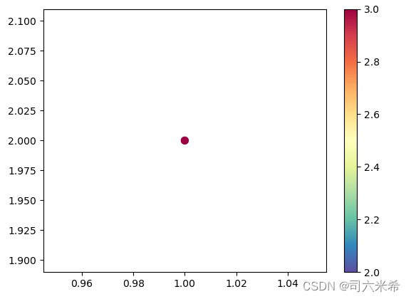 散点密集图绘制【python】_python 散点图 点数量-CSDN博客