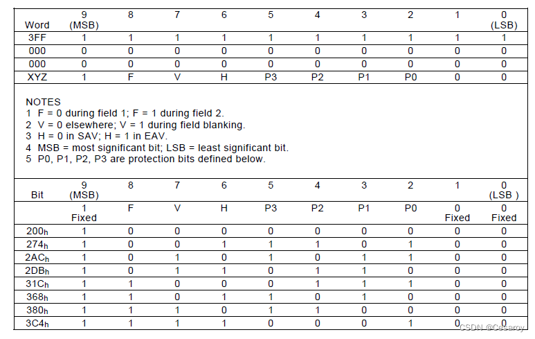 BT1120数据格式分析-CSDN博客