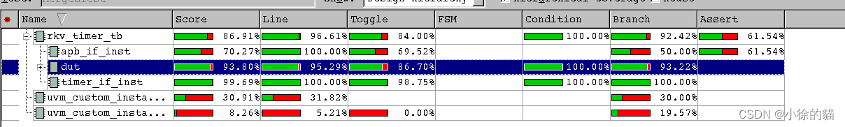 APB_Timer模块解读_apb timer-CSDN博客