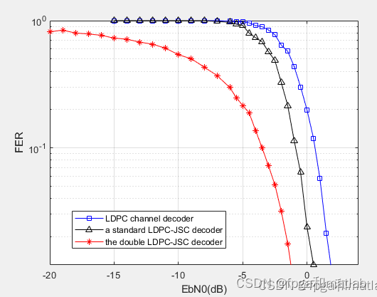 ★专题1:信道编译码matlab仿真目录_matlab信道编码-CSDN博客