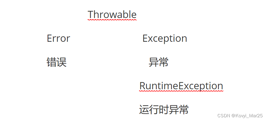 【exception】 Csdn博客