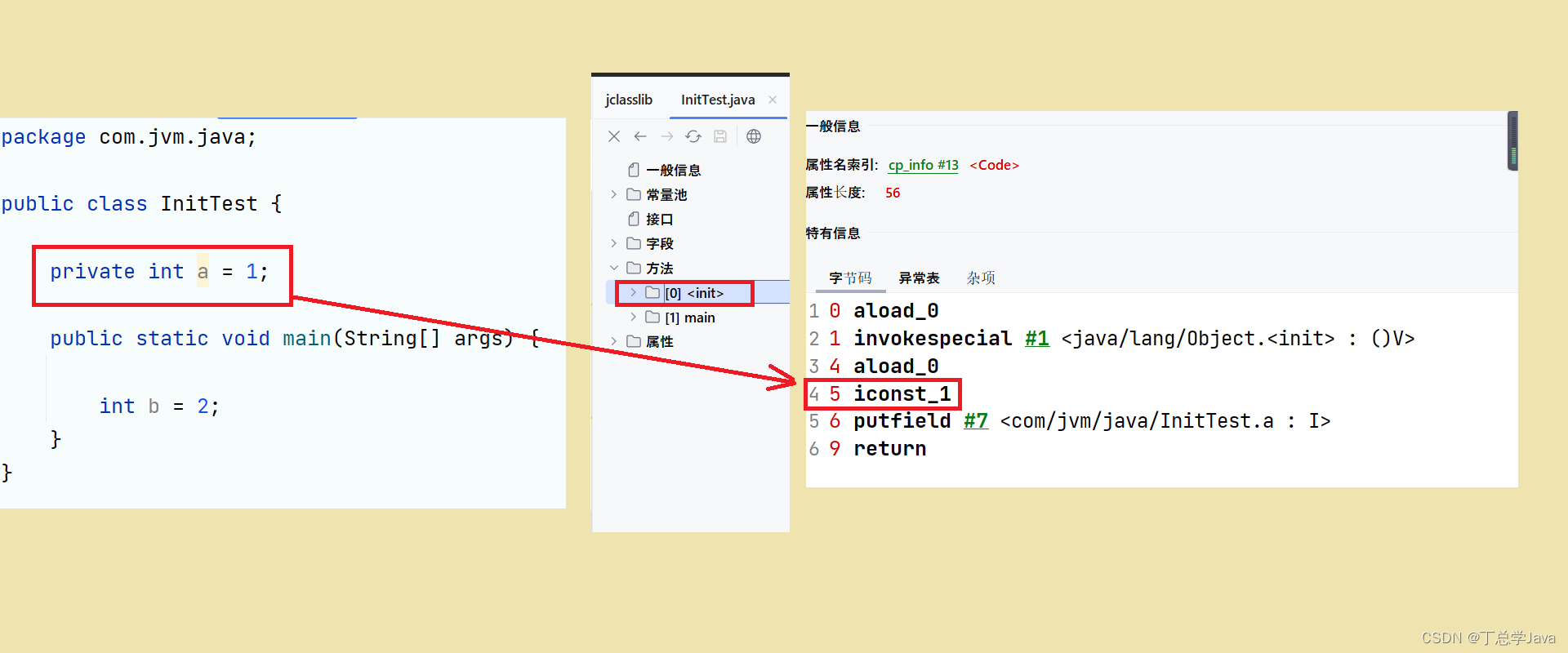 类的加载过程三：initialization_initial 加载-CSDN博客
