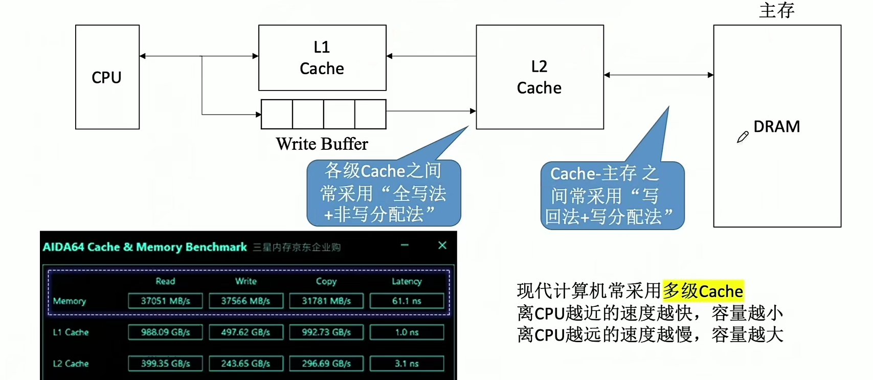Cache的基本概念和原理-CSDN博客