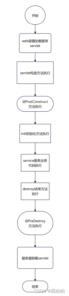 @PostConstruct注解详解_@postconstruct private-CSDN博客