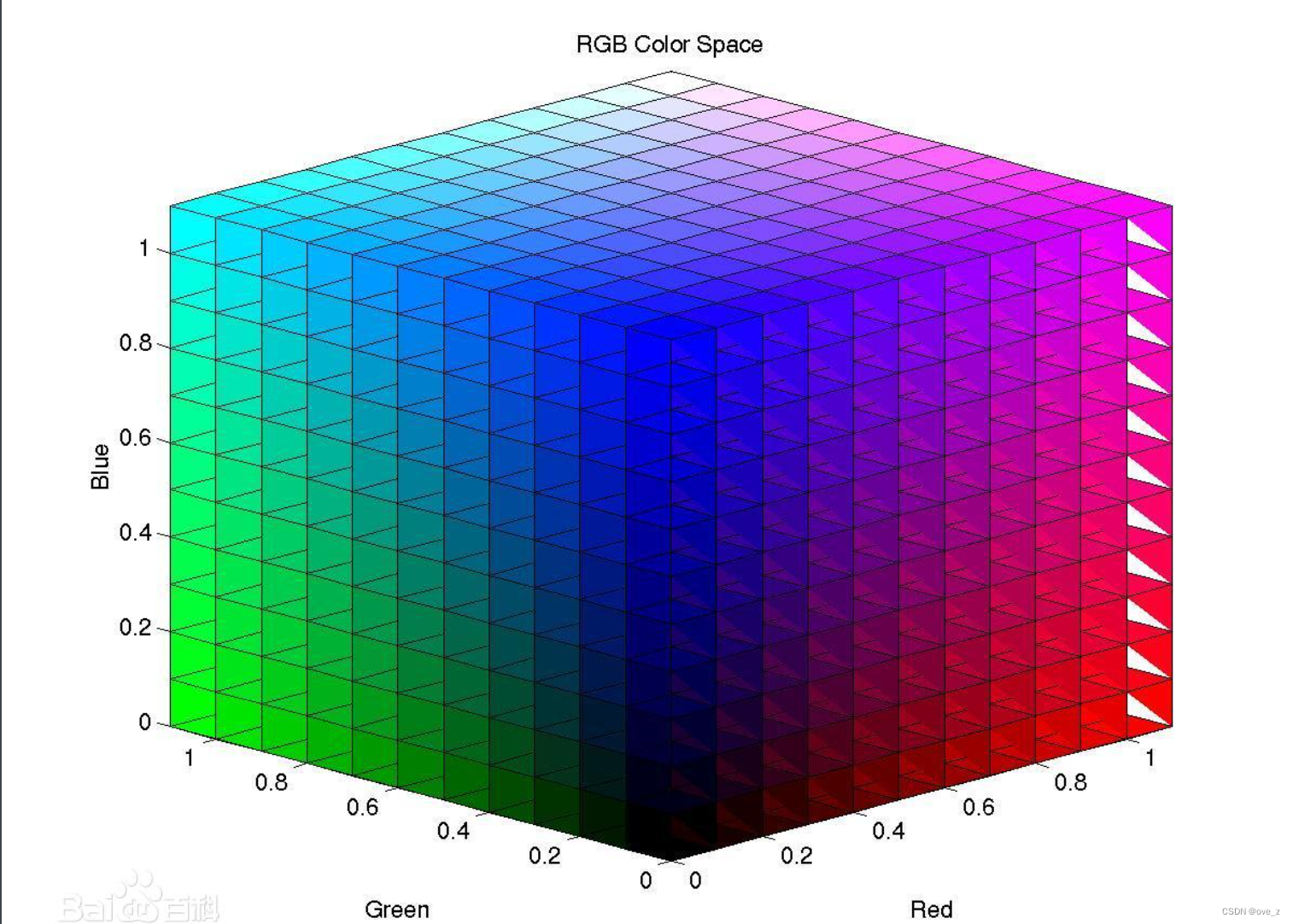 图像处理---HSV变换_图像hsv-CSDN博客