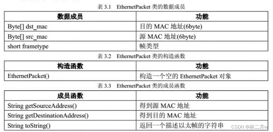 基于java使用jpcap进行网络抓包并分析1万字保姆级教程二java抓包 Csdn博客