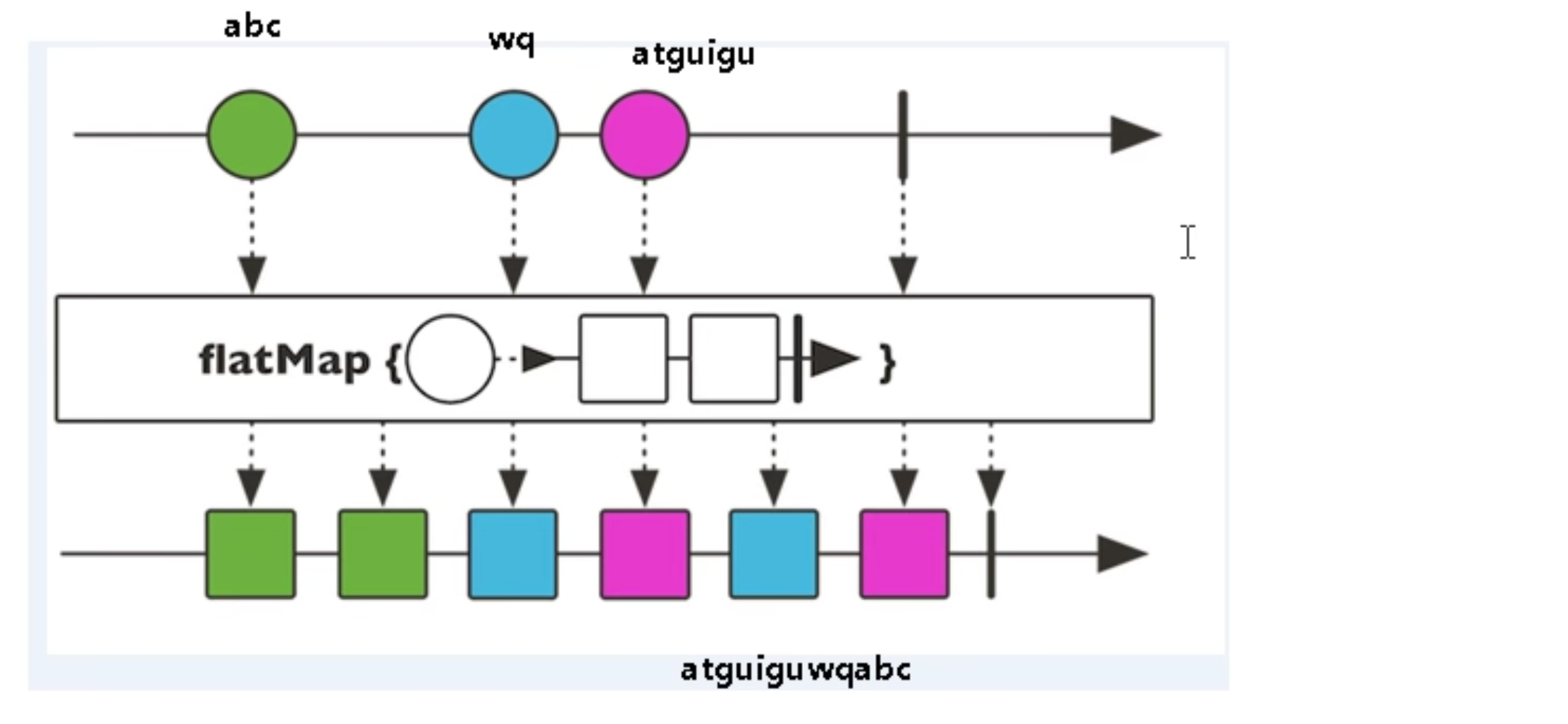spring的Webflux_spring-webflux-CSDN博客