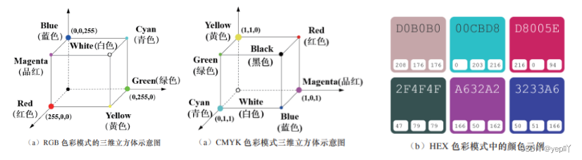 第49期Datawhale组队学习——共读《科研论文配图绘制指南--基于Python》_科研制图datawhale-CSDN博客