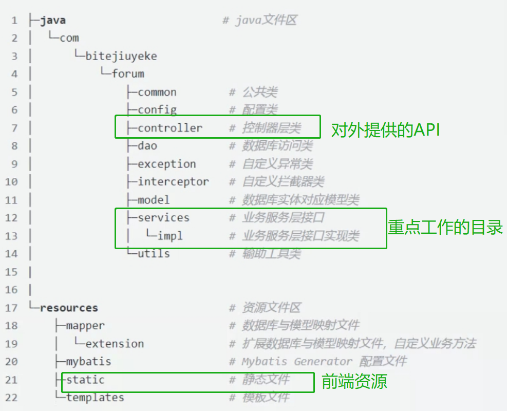 5 公共组件java怎么开发公共组件 Csdn博客 