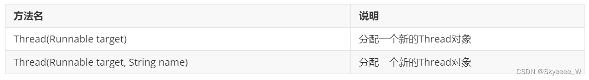 Java基础 多线程的四种实现方法多线程java实现 Csdn博客