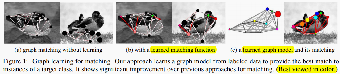 Graph Matching-CSDN博客