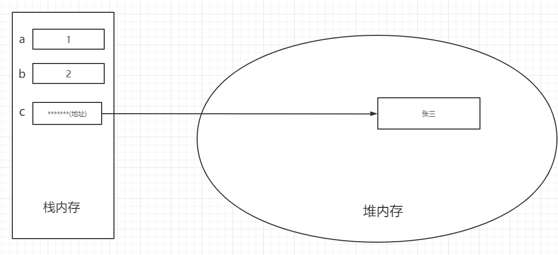 Stack memory inflow: java.lang.outofMemoryError: pthread_create (1040kb ...