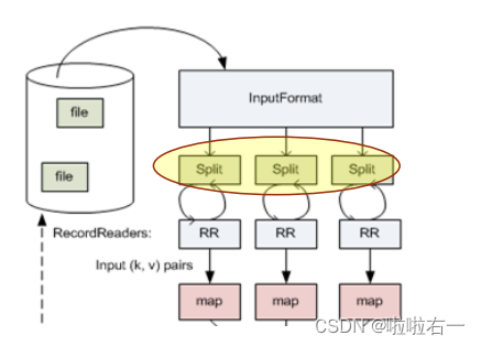 大数据｜MapReduce模型 | Hadoop MapReduce的基本工作原理_大数据计算模型mapreduce-CSDN博客