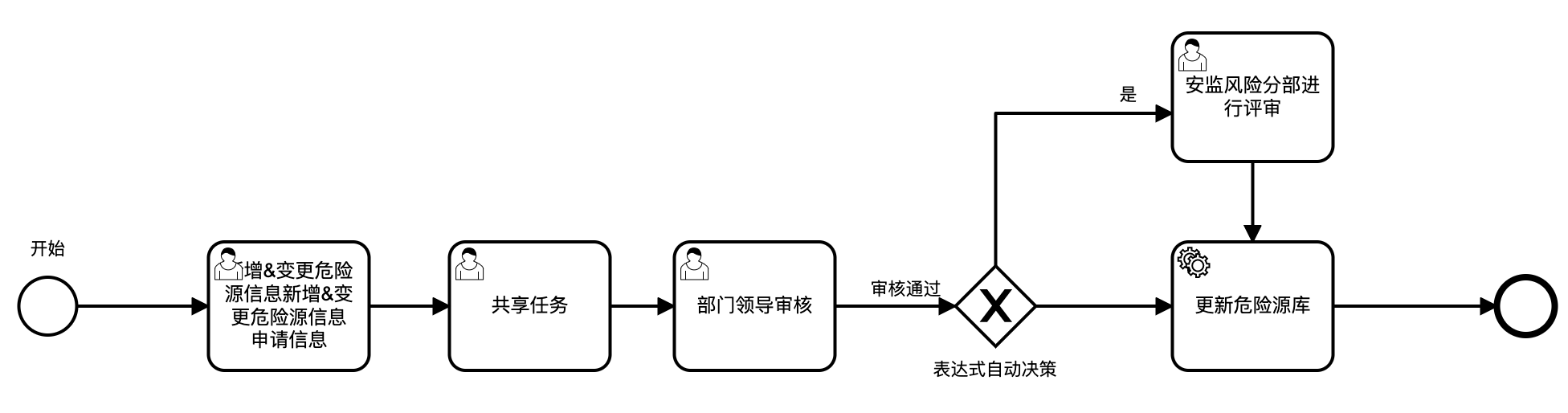 使用Camunda流程引擎开发，共享任务如何实现？_camunda candidateuser-CSDN博客