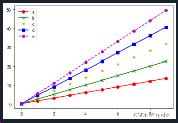Spyder(Python3)绘图_python在spyder里画图-CSDN博客