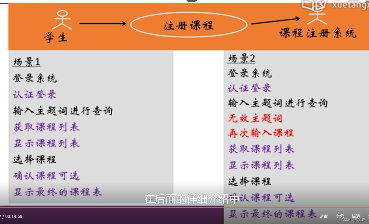 《软件工程》第九章——用例建模四、实验内容、程序清单及运行结果 1丶实验一需求建模 用例模型 1、什么是用例 Csdn博客