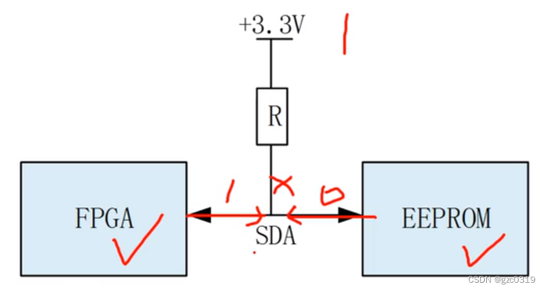 FPGA Verilog视频笔记_纯verilog开发的基于fpga的视频处理-CSDN博客