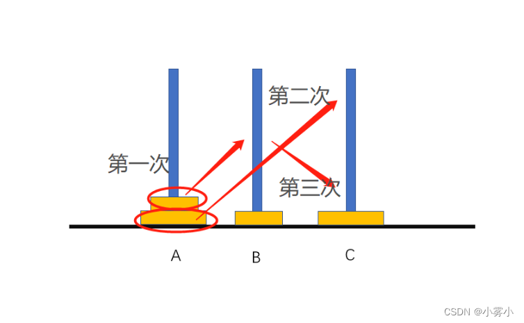 插图理解：经典递归问题——汉诺塔问题（c语言）c语言 圆盘移动 次数 Csdn博客