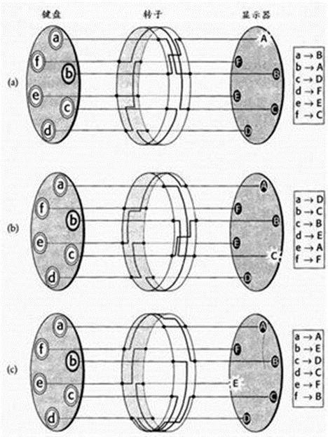 信息完全技术之Enigma密码机【MATLAB程序及软件APP实现】_软件定义密码机-CSDN博客
