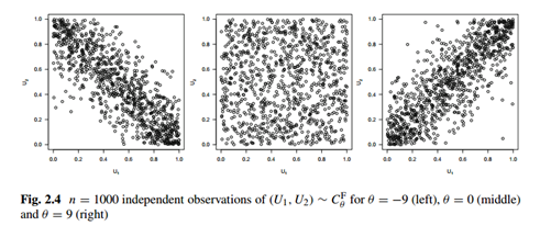 Copula理论学习（三）--copula理论及参数copula函数族-CSDN博客