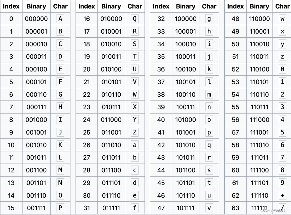 CTF加密解密—CRYPTO—crypto14_crypto解题给定一个加密的字符串-CSDN博客