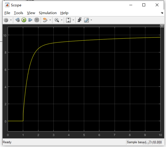 Stm32 Foc从学习开发（八）pid基础matlab仿真foc Matlab Csdn博客